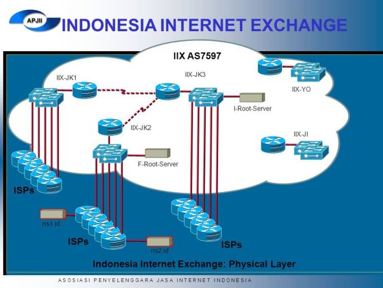 Apa itu IIX dan OIXP? Penjelasan Tentang Internet Exchange - Herza Cloud